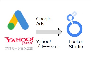 LookerStudioでGoogle/Yahoo広告データを自動連係,合体してみた│SPENDAコラム